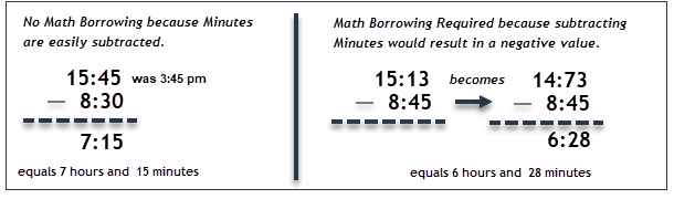 How To Calculate Hours Worked 2022 